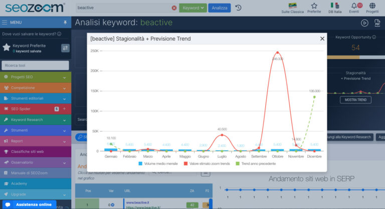 Beactive opinioni: cosa pensi del tuo nuovo provider? - Beactive
